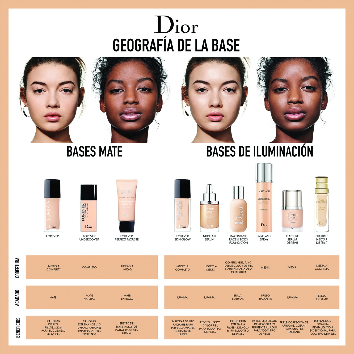 DIORSKIN FOREVER GLOW. BASE DE MAQUILLAJE DIOR. EN DIFERENTES TONOS ...